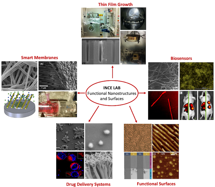 Functional Surfaces Lab